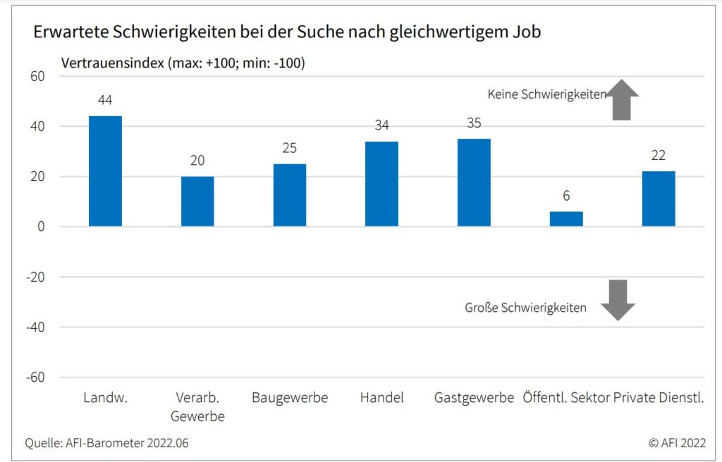 Südtiroler Arbeitsmarkt: Arbeit ist da – gleichzeitig auch Sorge um ...
